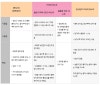 재료 인스턴트드라이이스트와 생이스트의 비교 차이 베이킹소다와 베이킹 파우더 비교 차이 1 네이버 블로그
